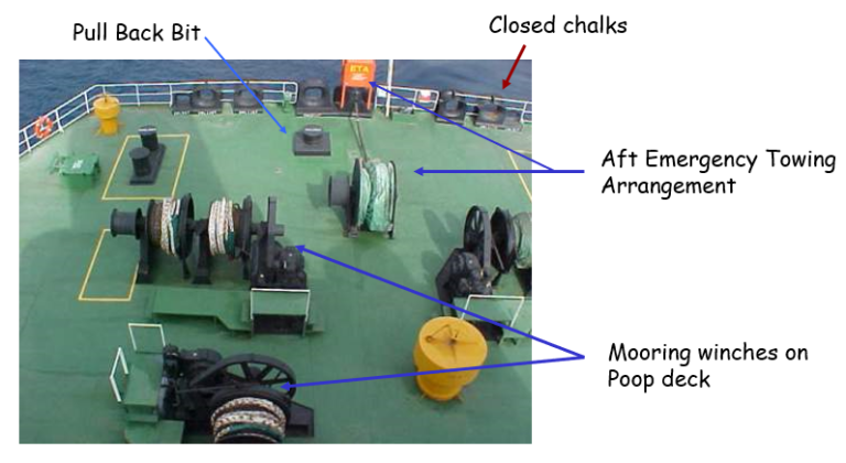 Tanker Various Parts | Knowledge Of Sea