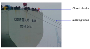 Tanker Various Parts | Knowledge Of Sea