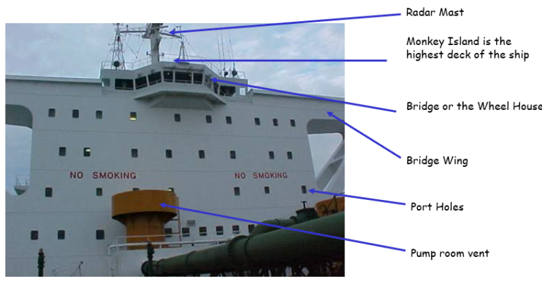 Tanker Various Parts | Knowledge Of Sea