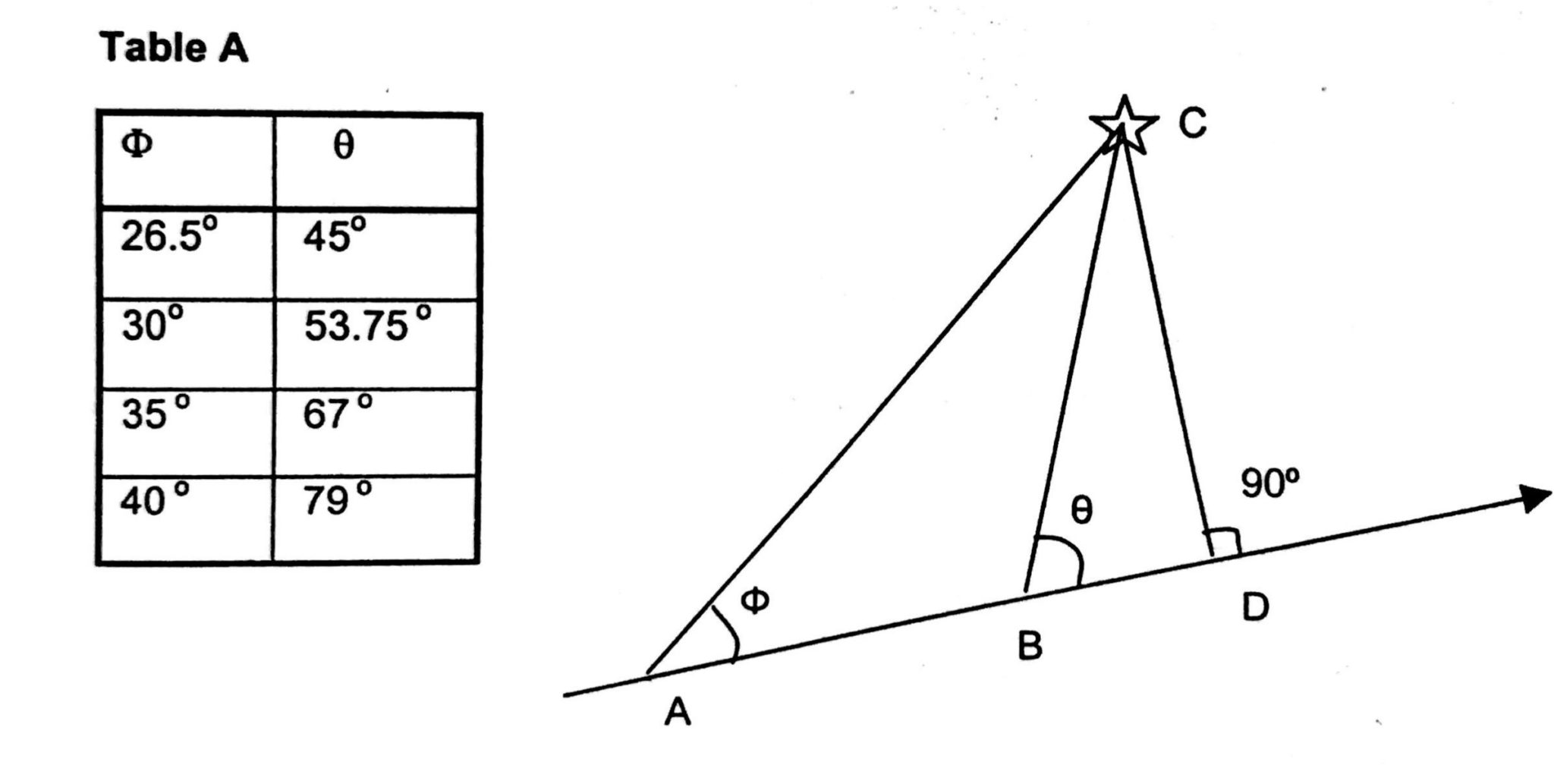 Principles of Position Determination | Knowledge Of Sea