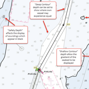 ECDIS (Safe or Risk to Navigation) | Knowledge Of Sea