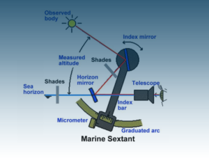 Sextant | Knowledge Of Sea