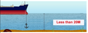 Anchoring Methods – Knowledge Of Sea