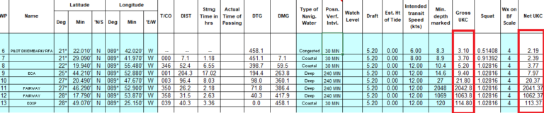 Under Keel Clearance | Knowledge Of Sea