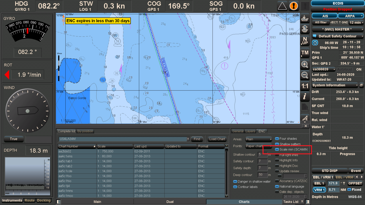 ECDIS – Compilation Scale and Scale Minimum | Knowledge Of Sea