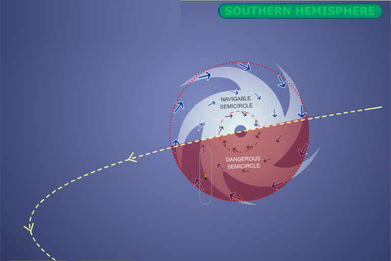 Storm Navigation | Knowledge Of Sea
