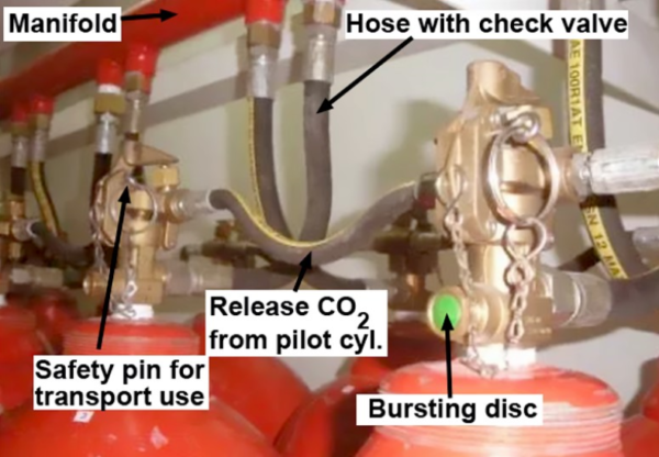 Fixed CO2 Fire Extinguishing System | Knowledge Of Sea