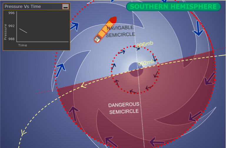 Storm Navigation | Knowledge Of Sea