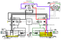 Steering Gear | Knowledge Of Sea