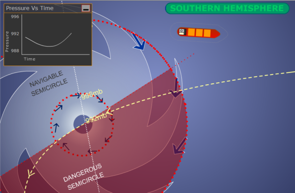 Storm Navigation | Knowledge Of Sea