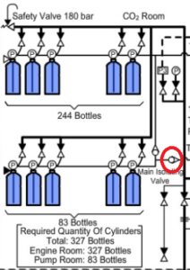 Fixed CO2 Fire Extinguishing System | Knowledge Of Sea
