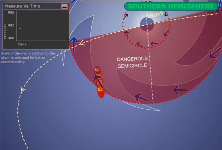 Storm Navigation | Knowledge Of Sea