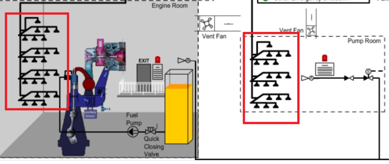 Fixed CO2 Fire Extinguishing System | Knowledge Of Sea