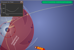 Storm Navigation | Knowledge Of Sea
