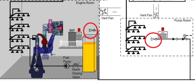 Fixed CO2 Fire Extinguishing System | Knowledge Of Sea
