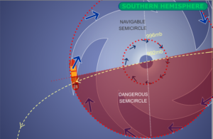 Storm Navigation | Knowledge Of Sea