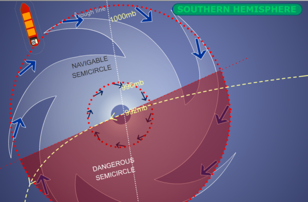 Storm Navigation | Knowledge Of Sea