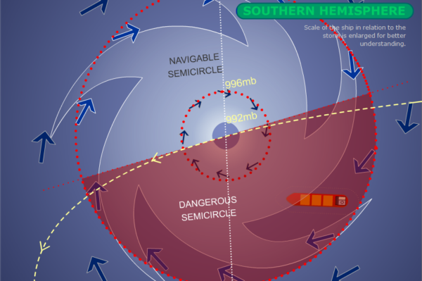 Storm Navigation | Knowledge Of Sea