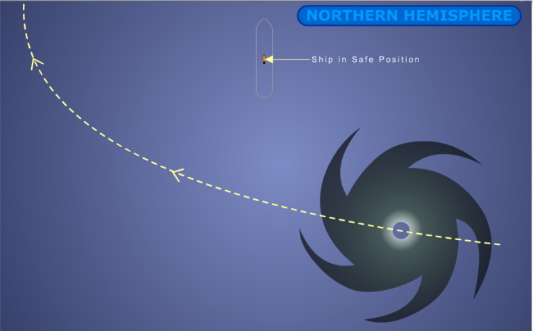Storm Navigation | Knowledge Of Sea