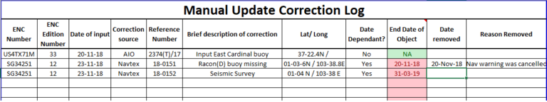 ENC CHART CORRECTION | Knowledge Of Sea
