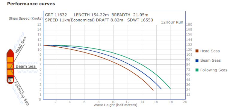 Weather Routeing- Planning | Knowledge Of Sea