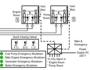 Fixed CO2 Fire Extinguishing System | Knowledge Of Sea