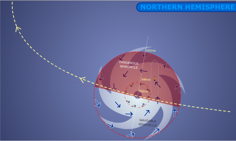 Storm Navigation | Knowledge Of Sea