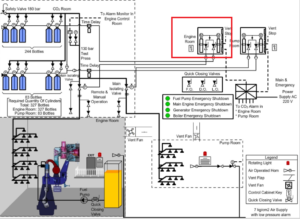 Fixed CO2 Fire Extinguishing System | Knowledge Of Sea