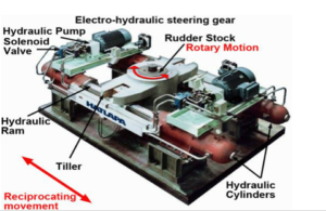 Tanker Various Parts | Knowledge Of Sea