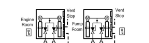 Fixed CO2 Fire Extinguishing System | Knowledge Of Sea