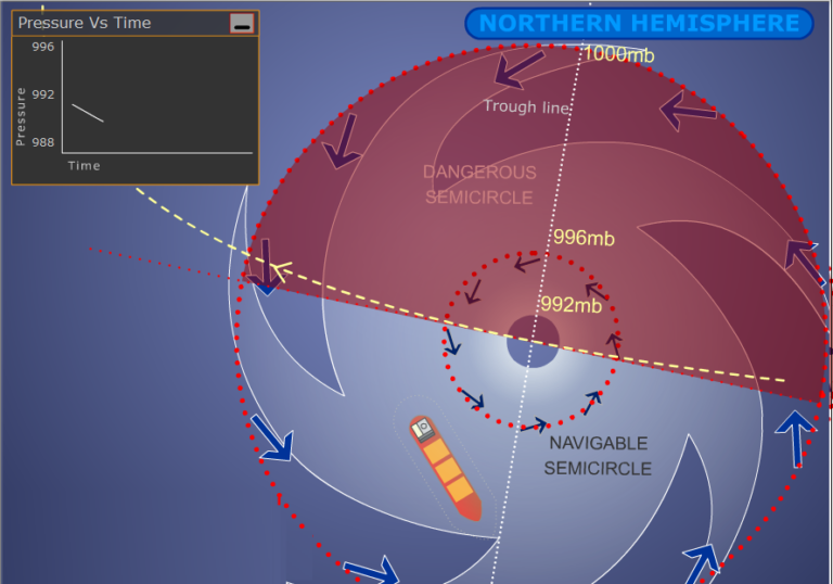 Storm Navigation | Knowledge Of Sea