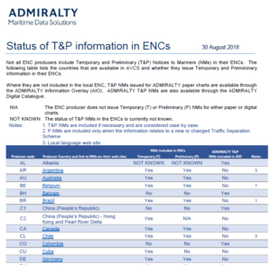 ENC CHART CORRECTION | Knowledge Of Sea