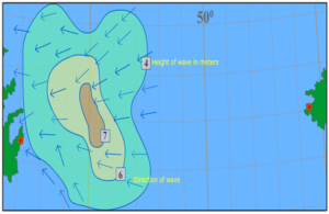 Wheel Over Position | Knowledge Of Sea