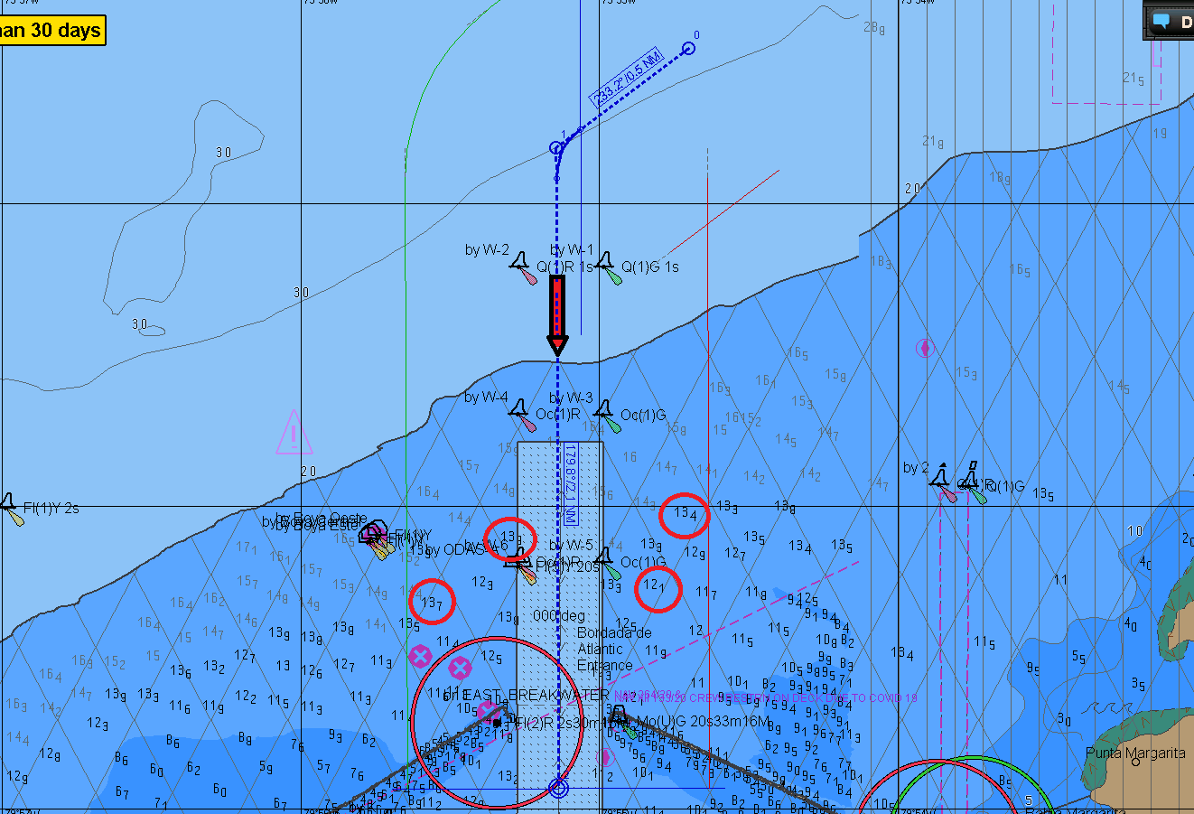 ECDIS - Contour Settings | Knowledge Of Sea
