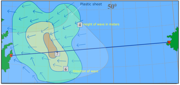 Weather Routeing- Planning | Knowledge Of Sea