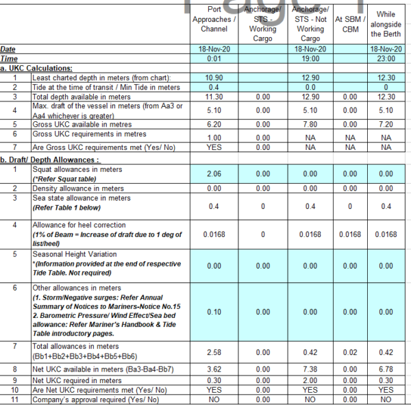 Under Keel Clearance | Knowledge Of Sea