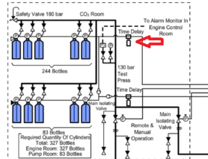 Fixed CO2 Fire Extinguishing System | Knowledge Of Sea