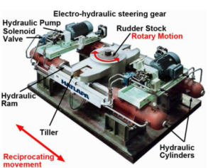 Steering Gear | Knowledge Of Sea