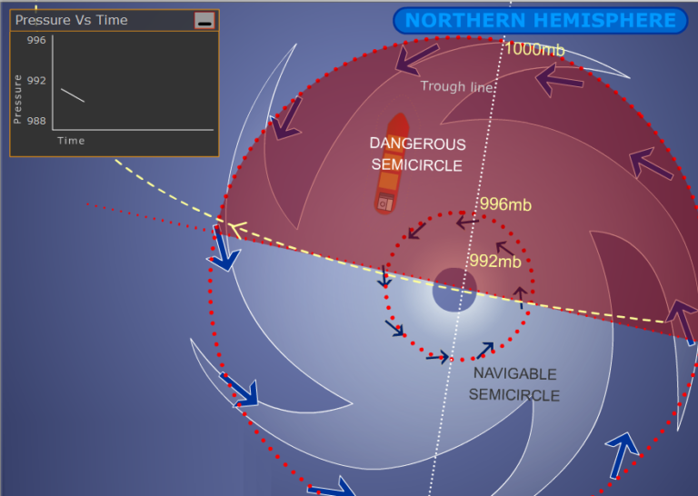 Storm Navigation | Knowledge Of Sea