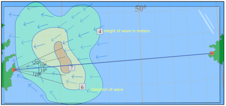 Weather Routeing- Planning | Knowledge Of Sea