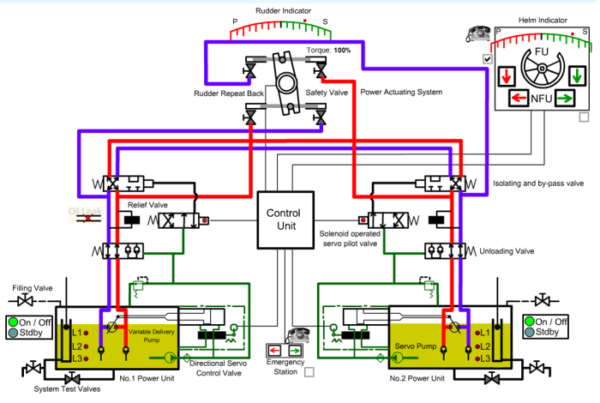 Steering Gear | Knowledge Of Sea