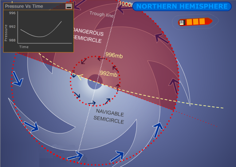 Storm Navigation | Knowledge Of Sea