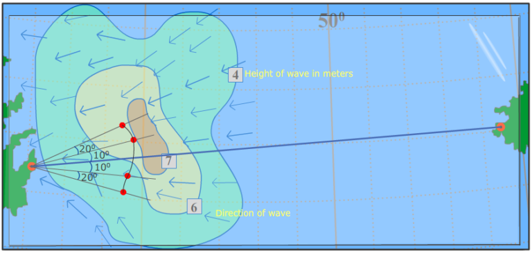 Weather Routeing- Planning | Knowledge Of Sea