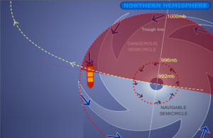 Wheel Over Position | Knowledge Of Sea