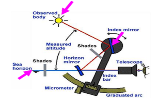 Parallel Indexing | Knowledge Of Sea