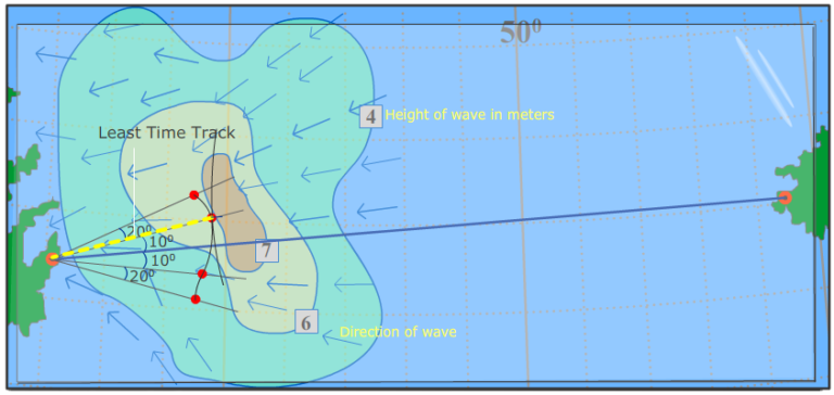 Weather Routeing- Planning | Knowledge Of Sea