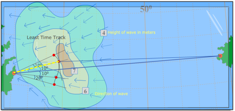 Weather Routeing- Planning | Knowledge Of Sea