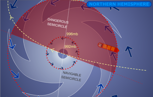 Storm Navigation | Knowledge Of Sea