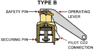 Fixed CO2 Fire Extinguishing System | Knowledge Of Sea