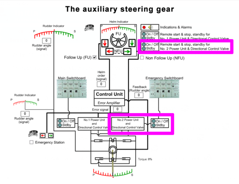 Steering Gear Testing | Knowledge Of Sea